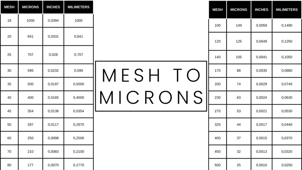 Mesh To Microns Table Indonesian Best Natural Zeolite Producer mesh-to-microns-table-indonesian-best-natural-zeolite-producer