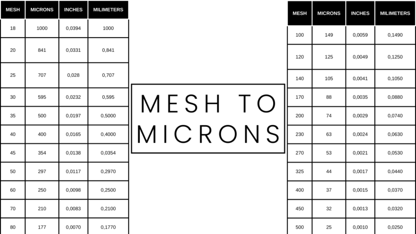 Mesh to Microns Table - Indonesian Best Natural Zeolite Producer